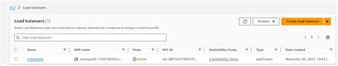 Deploying A Containerized Web Application Using Aws Ecr Ecs And