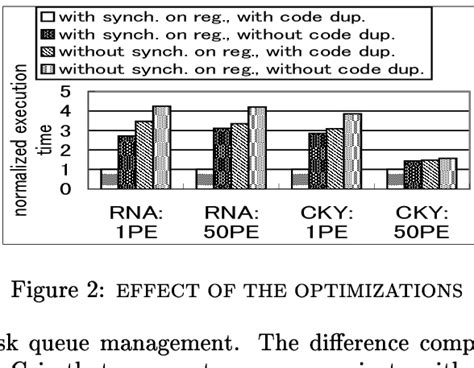 Execution Time On Uniprocessor Download Scientific Diagram