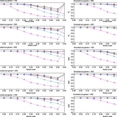 The Performance Of Different Classification Methods On 55 Synthetic Download Scientific Diagram