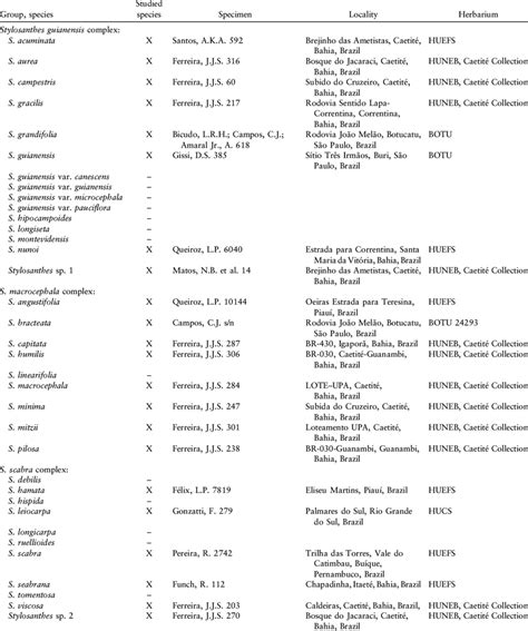Specimens Examined Using Scanning Electron Microscopy Download