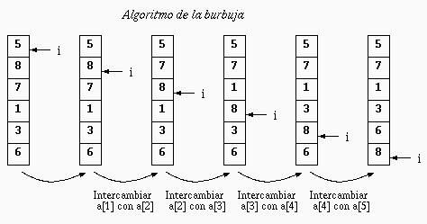 Kafe Algoritmos De Ordenamiento Hot Sex Picture Kafe Algoritmos De Ordenamiento Hot Sex Picture
