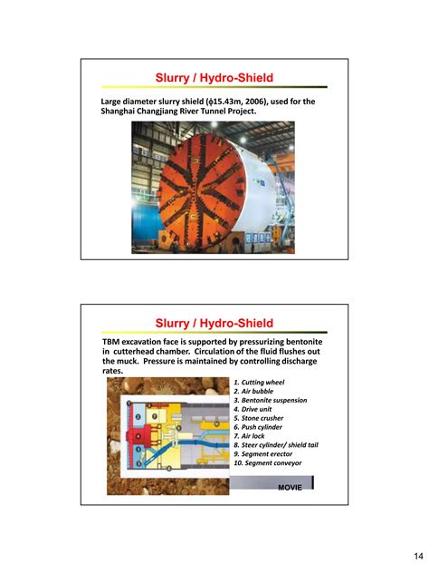 Tunnel Boring Machines Tbm Pdf