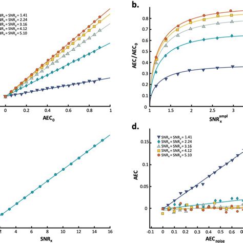 Illustration Of The Power Bias In Amplitude Correlation Pairs Of