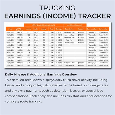 Truckers Dispatch Log Sheet Cdl Mileage Log Spreadsheet Fleet Accounting Sheet Trucking Trip