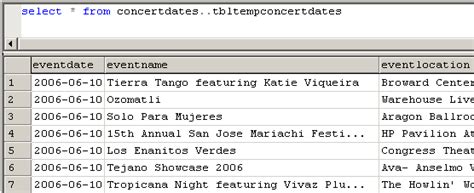 Converting Invalid Date Formats Using Sql Server 2000 Dts