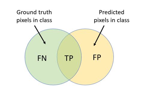 Semanticsegmentationmetrics Semantic Segmentation Quality Metrics Matlab