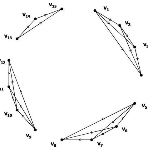 A Adjacent Vertices Of An Edge E K And B Colored Points From Edge