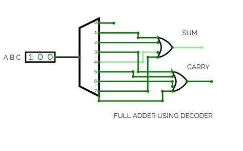 Circuitverse Full Adder Using Decoder