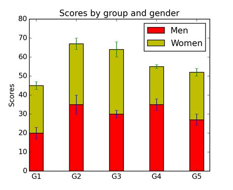 Pyplot Matplotlib 1 4 3 Documentation