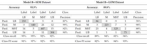 microstructure classification in heat treatable steels mecs