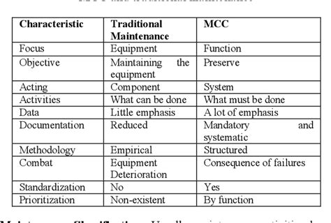Table 2 From Optimization Of Reliability And Usability Of Functional Tests Of The Production