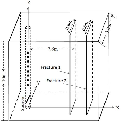 The Calculation Model With Two Fractures Download Scientific Diagram