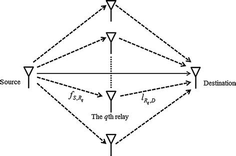 Relay Selection Environment Download Scientific Diagram