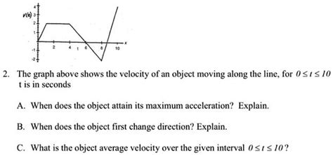 Solved The Graph Above Shows The Velocity Of An Object Moving Along