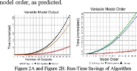 figure 2 from computationally efficient predictive adaptive control for