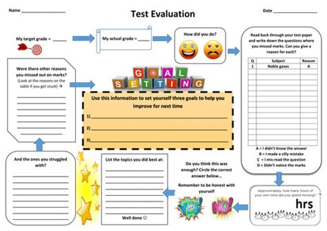 Post Test Evaluation Teaching Resources