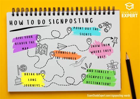 How To Use Signposting Words Easy Vocab And Examples For Excellent