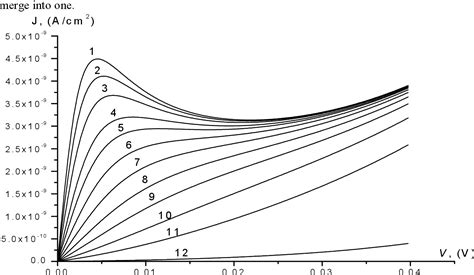 Figure 4 From Ideality Factor In Transport Theory Of Schottky Barrier Diodes Semantic Scholar