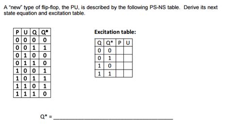 Solved A New Type Of Flip Flop The Pu Is Described By