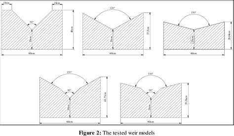 Figure 1 From The Discharge Coefficient For A Compound Sharp Crested V