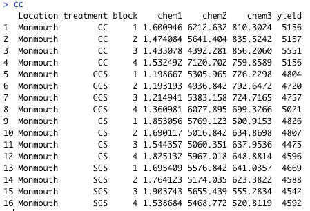 R Regression Analysis With Multiple Categories Cross Validated