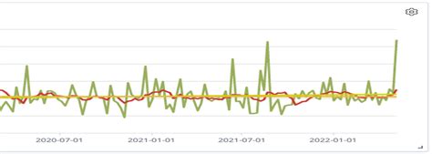 What Do You Do With Community Metrics Opensource