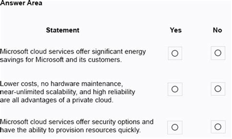 New Microsoft 365 Exam Ms 900 Practice Test Valid It Exam Dumps Questions
