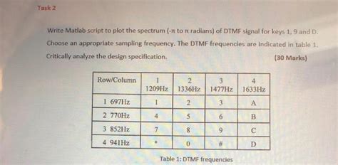 Solved Task 2 Write Matlab Script To Plot The Spectrum 7