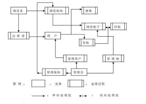 041 Java论坛管理系统设计源代码论文 大学生毕业设计 极致技术工厂空间数据库管理系统论坛代码 Csdn博客