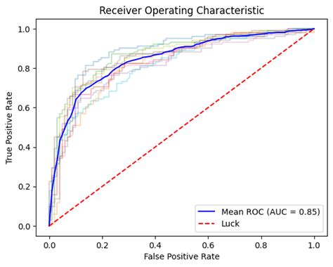 GitHub Kailliang Data Analysis With Machine Learning Models Performing Data Analysis Using