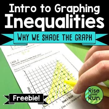 Graphing Linear Inequalities Intro Activity By Rise Over Run TPT