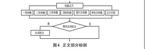 基于wordvba毕业设计论文格式自动检测研究 论文文献库 查重宝