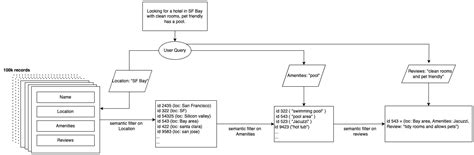 Autometa Rag Enhancing Data Retrieval With Dynamic Metadata Driven Rag Framework By Darshil