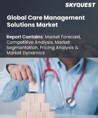 Care Management Solutions Market Size & Share - Industry Growth | 2032