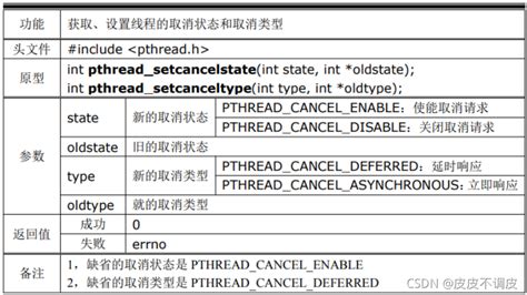 Linux线程总结 线程的创建退出取消回收分离属性 阿里云开发者社区