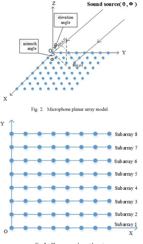 Figure 2 From Research On High Resolution Algorithm Of Sound Source