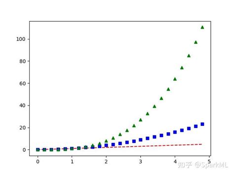 【python床头书】可视化matplotlib Pyplot 教程 知乎
