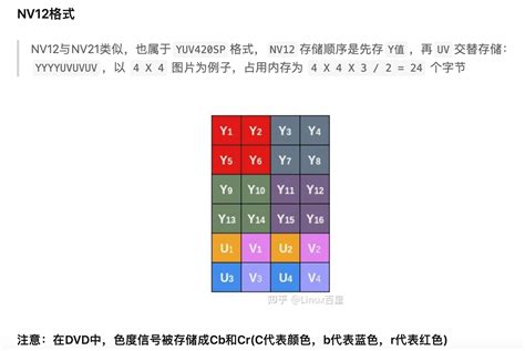 Nv12 转yv12 邗影 博客园