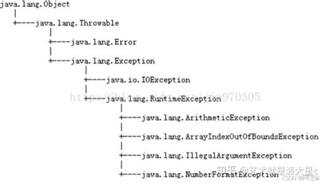 【java基础知识5】异常 知乎