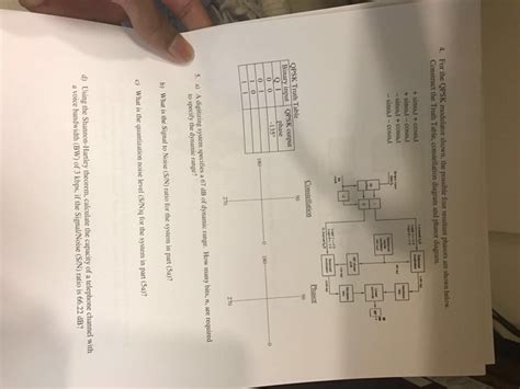 Solved For The Qpsk Modulator Shown The Possible Four