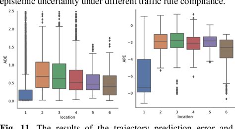 Figure 11 From How Does Traffic Environment Quantitatively Affect The Autonomous Driving