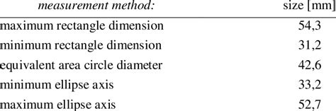 Comparison Of Particle Sizes Calculated By Different Approximation