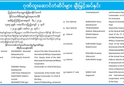 လူငယ်များ စာတတ်ရုံ၊ အတန်းအောင်ရုံသာမက လေ့လာဖတ်ရှုမှုဖြင့် ဗဟုသုတကြွယ်ဝပြီး အသိပညာတိုးတက်အောင် က