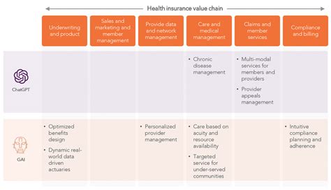 Dont Let ChatGPT Distract From The Value Of Generative AI In Healthcare HFS Research