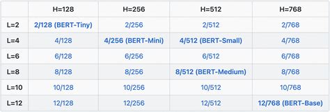 人工智能 Llm 革命破晓：一文读懂当下超大语言模型发展现状