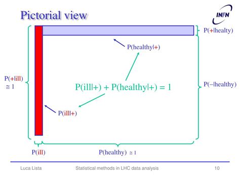 Ppt Statistical Methods For Data Analysis The Bayesian Approach