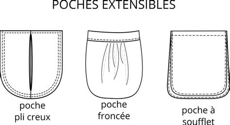 Focus Sur Toutes Les Poches 4 Différents Types De Poches Tutos