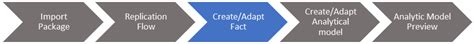 guide create sap s 4hana external gl account hiera sap community