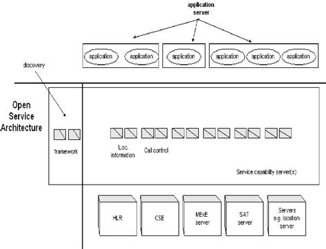 Figure 1 From A User Side Framework For Composite Capability