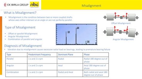 An Overview To Condition Based Monitoring Pdf